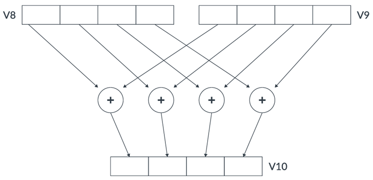 在IAR Embedded Workbench for Arm中使用Arm Cortex-R52 NEON