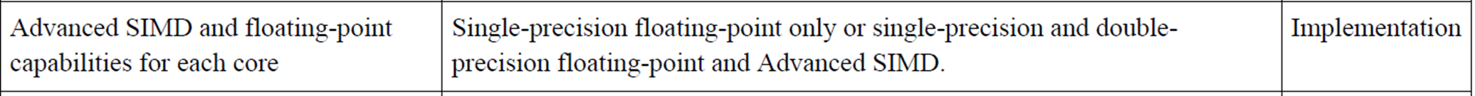 在IAR Embedded Workbench for Arm中使用Arm Cortex-R52 NEON