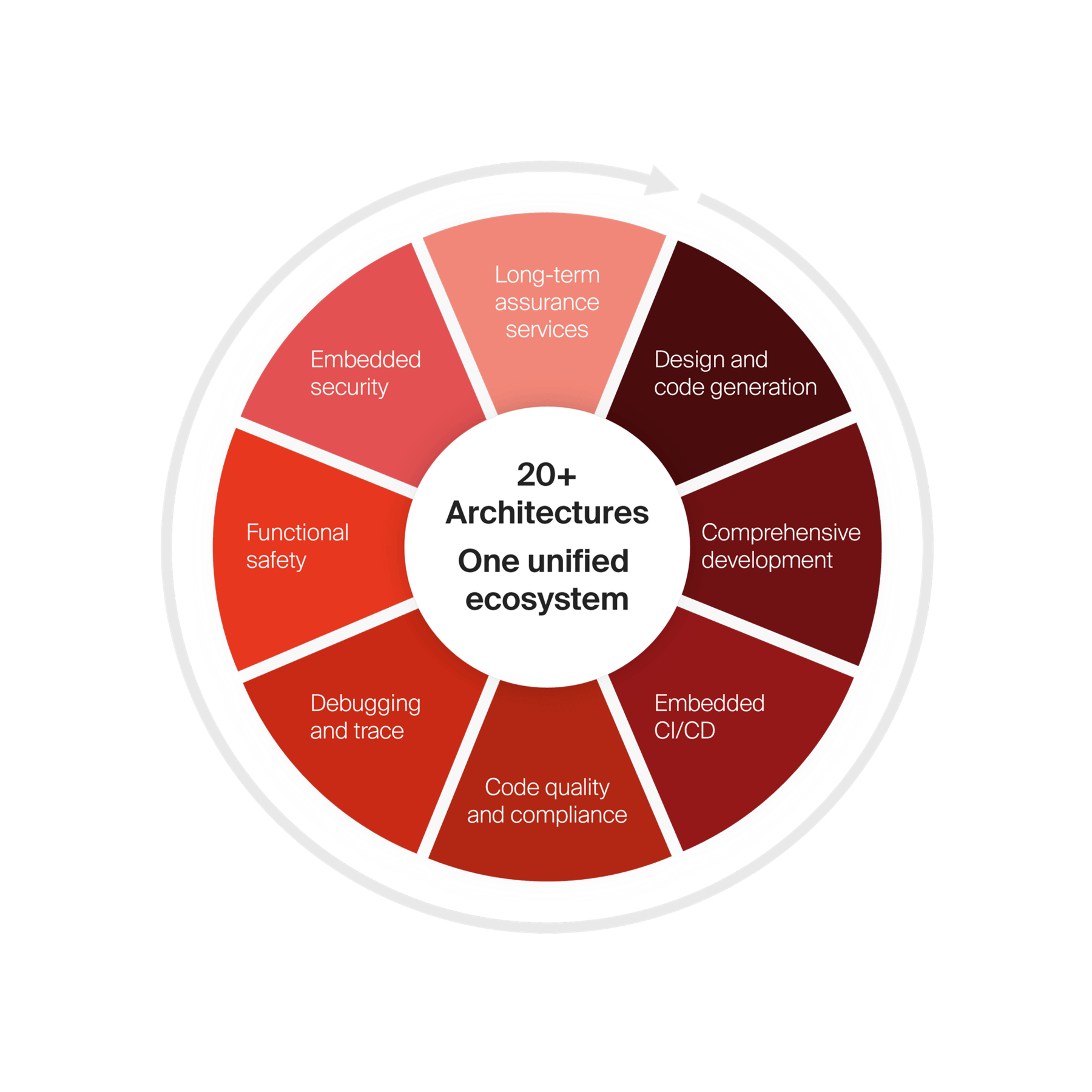 Embedded CI/CD | IAR