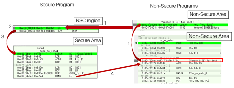 Diving deep into TrustZone – Enhancing security in embedded systems