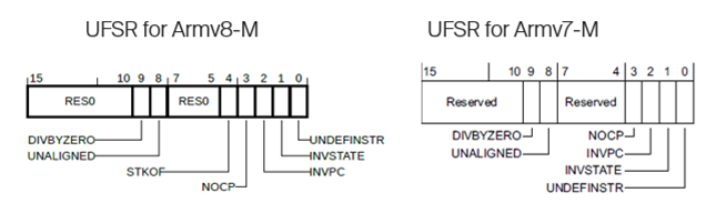 Diving deep into TrustZone – Enhancing security in embedded systems