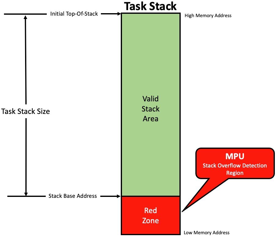 Detecting Stack Overflows in RTOS-Based Designs - Part 2