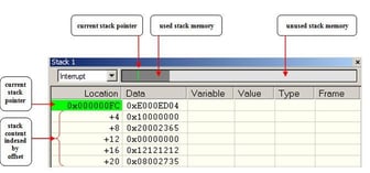 Master C/C++ stack usage and get more from your device