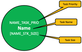 Using RTOS Diagrams