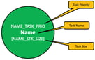 Using Rtos Diagrams