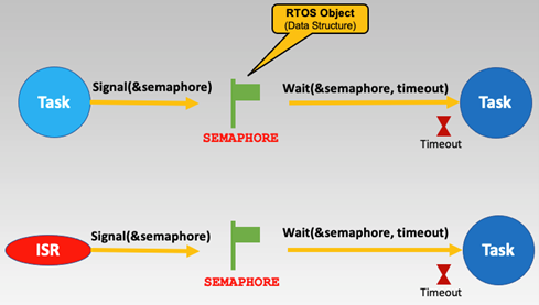 Don’t delete RTOS objects at Run-Time!