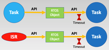 Don’t delete RTOS objects at Run-Time!