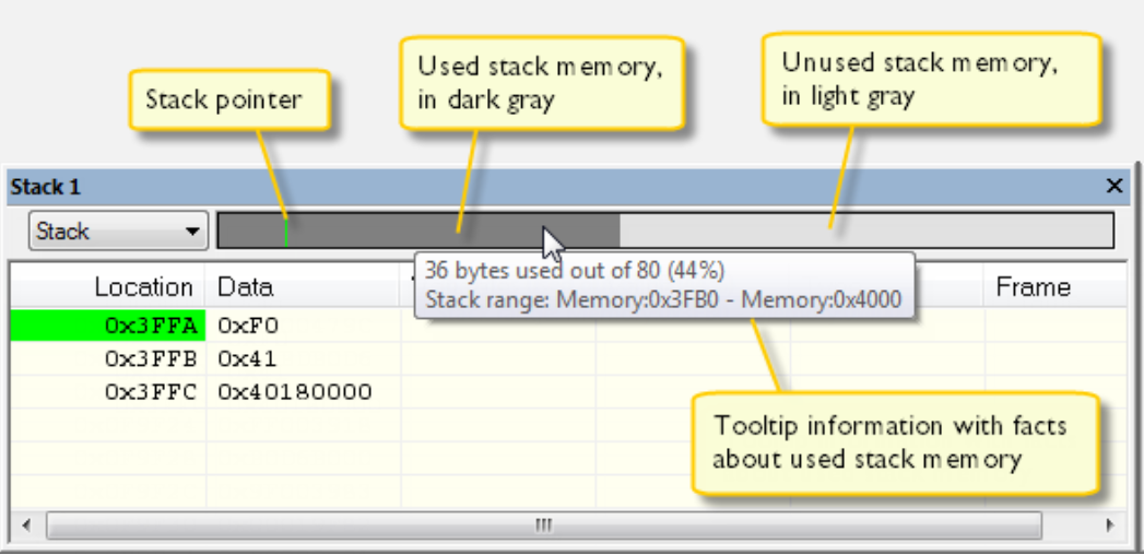 在IAR Embedded Workbench中分析和监控堆栈使用