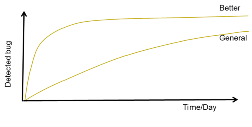 在日常开发中使用IAR C-STAT进行静态代码分析，提高代码质量